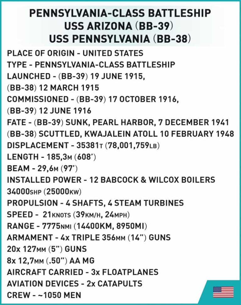 COBI USS Arizona BB-39 Battleship #4843 ? 1:300 Scale WWII Model ...